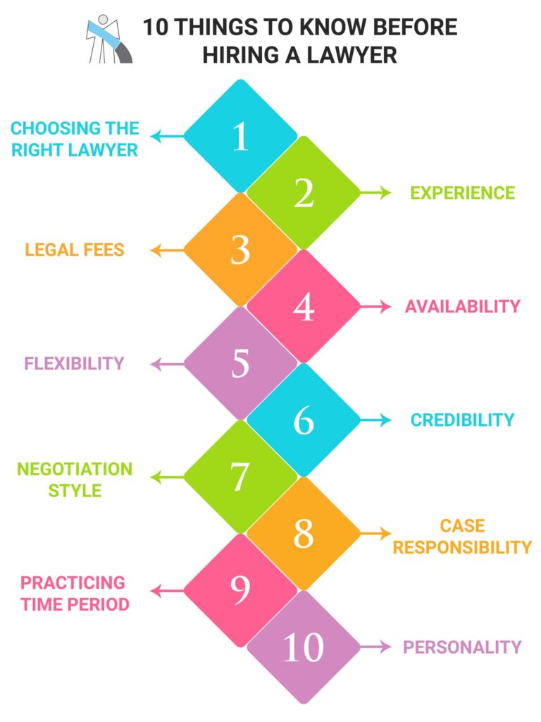 10 Things to Know Before Hiring a Lawyer - Legodesk