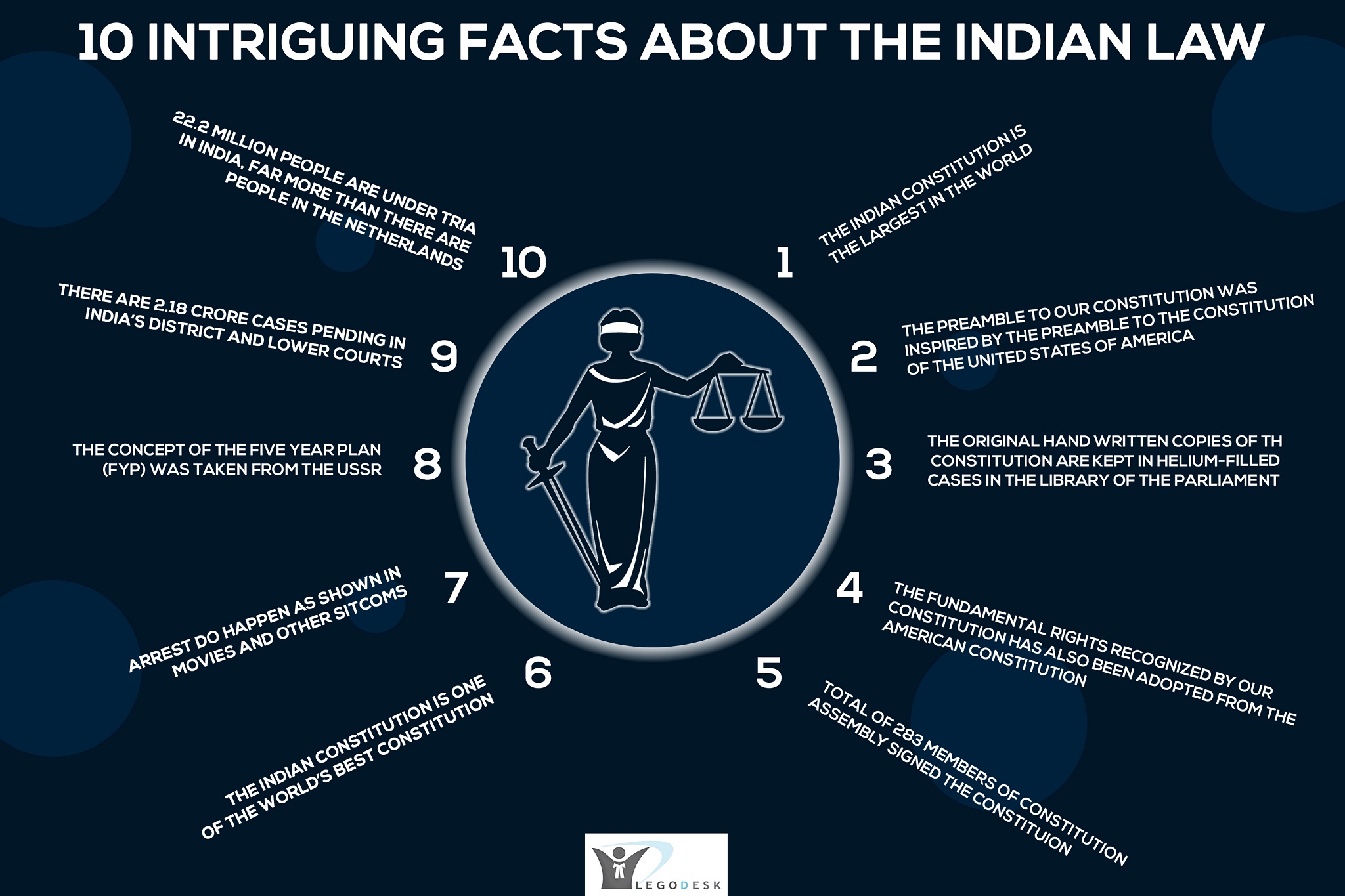 Top 10 Facts About Constitution Of India LegoDesk Top 10 Facts About Constitution Of India LegoDesk