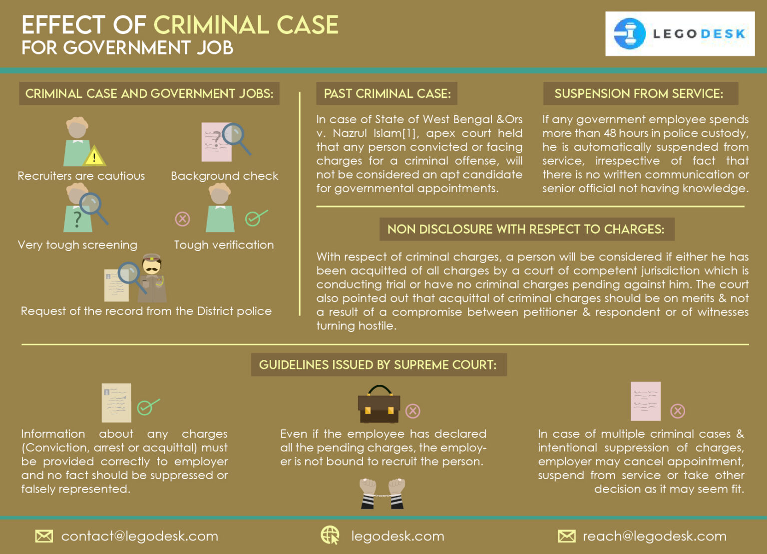 Effects of Criminal Case on Government Job - Legodesk