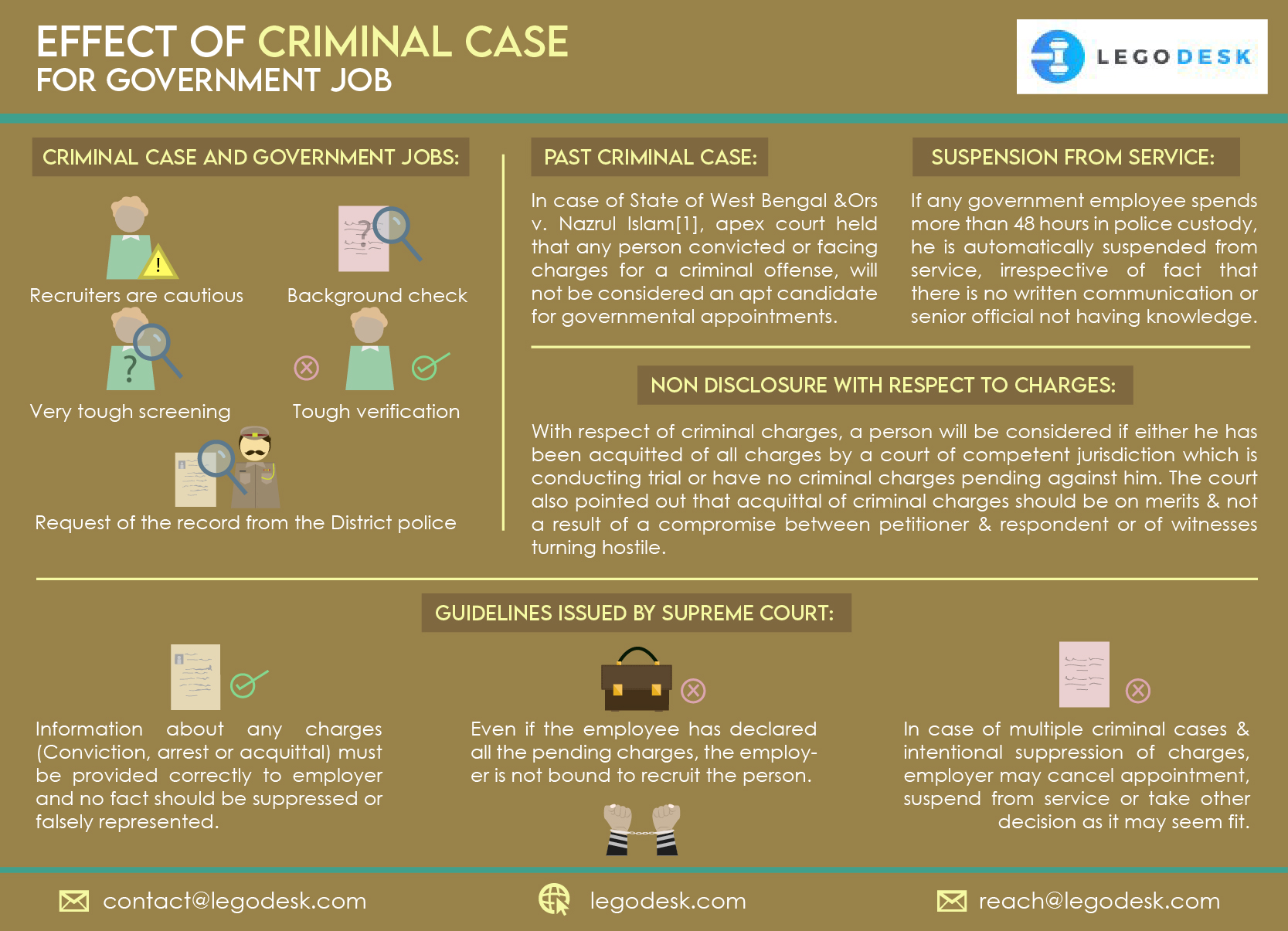Effects of Criminal Case on Government Job - Legodesk