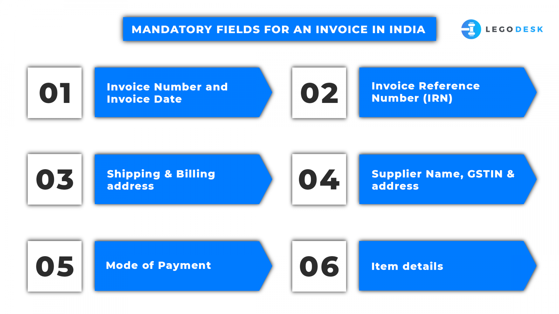 Difference Between Billing and Invoicing | Legodesk