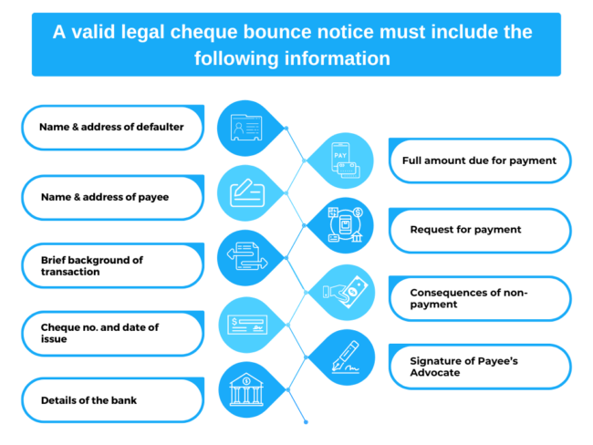 What Lawyers can include in a Cheque Bounce Notice? - Legodesk