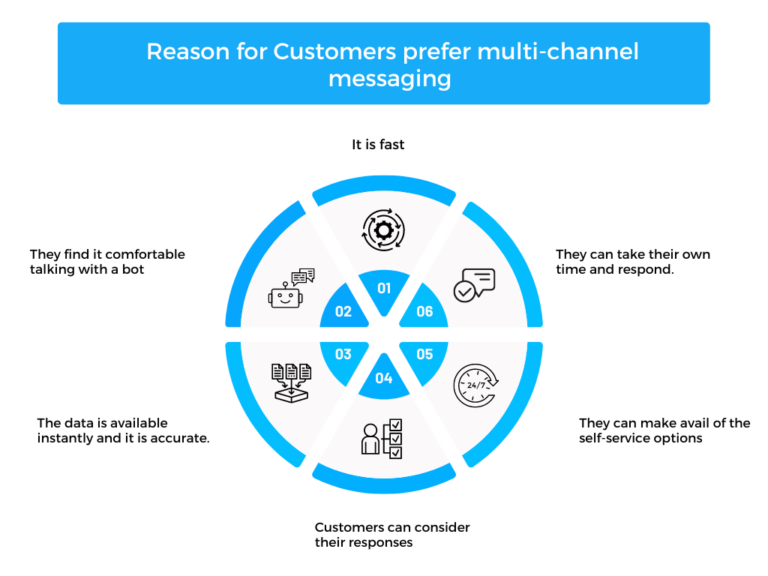 Tips to manage multi-channel debt collection - Legodesk