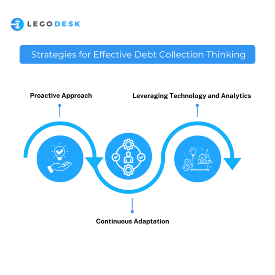 Debt Collection Stages: How Collectors Think? | Legodesk