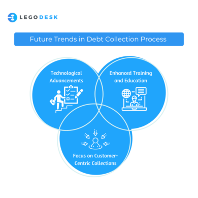 Debt Collection Stages: How Collectors Think? | Legodesk