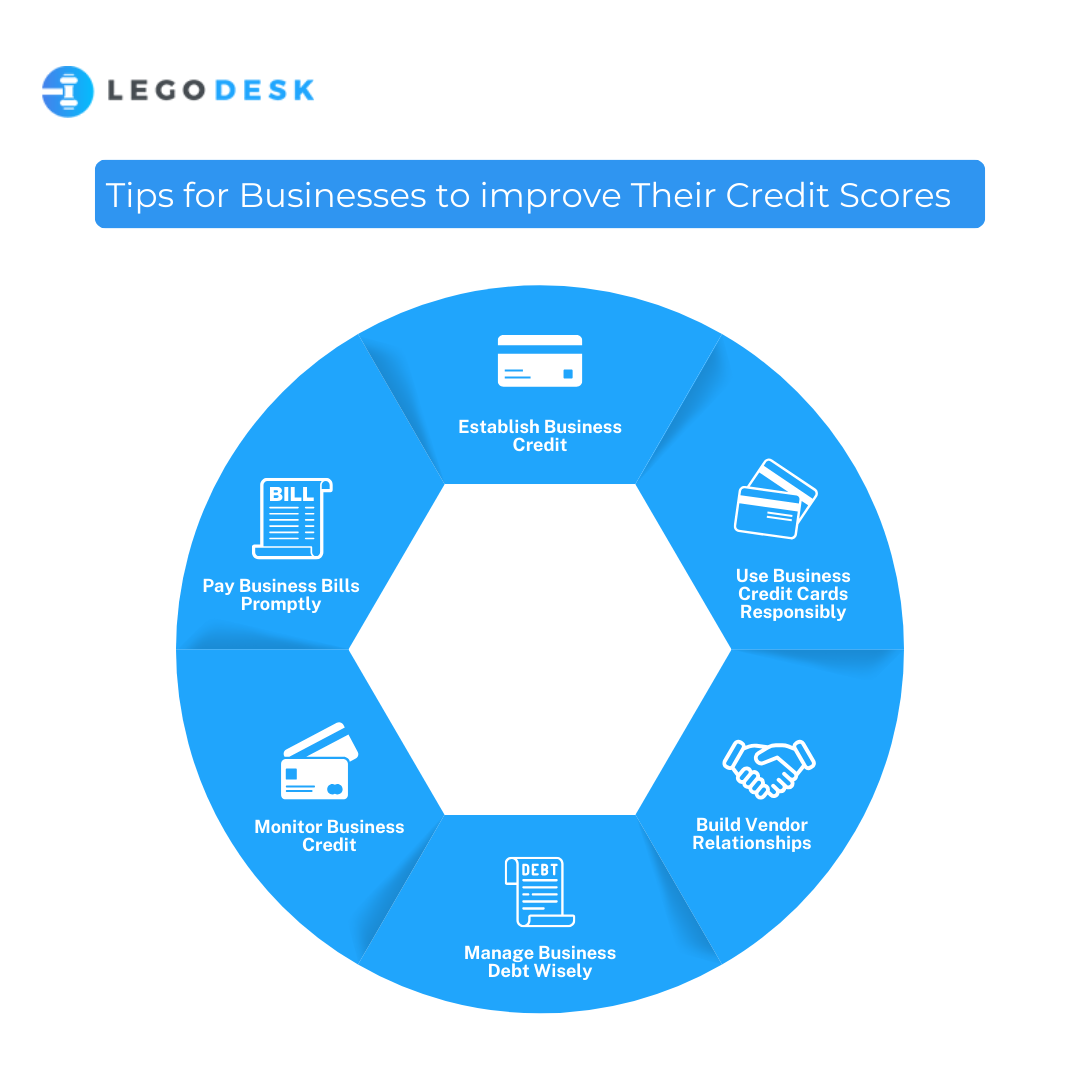 Credit Score Factors: A Complete Guide for All | Legodesk