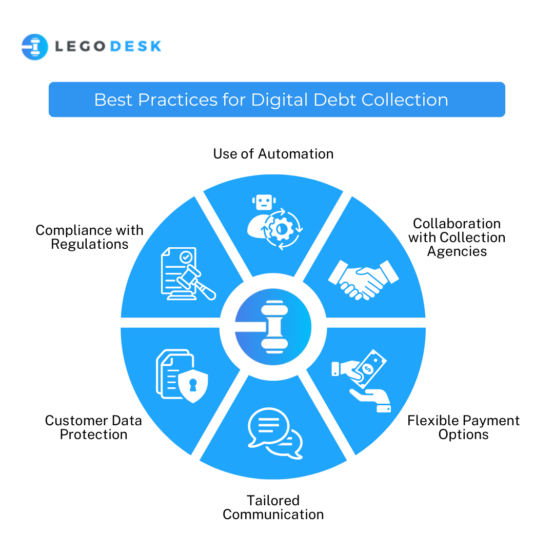 A Guide to Digital Debt Collection | Legodesk