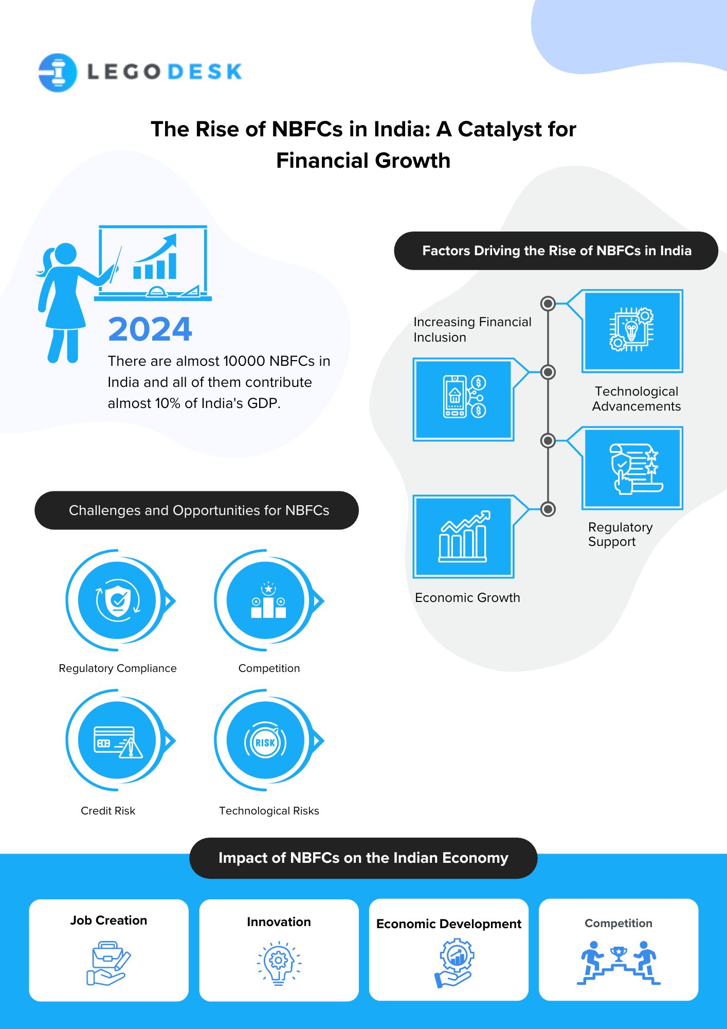 The Rise of NBFCs in India: A Catalyst for Financial Growth | Legodesk