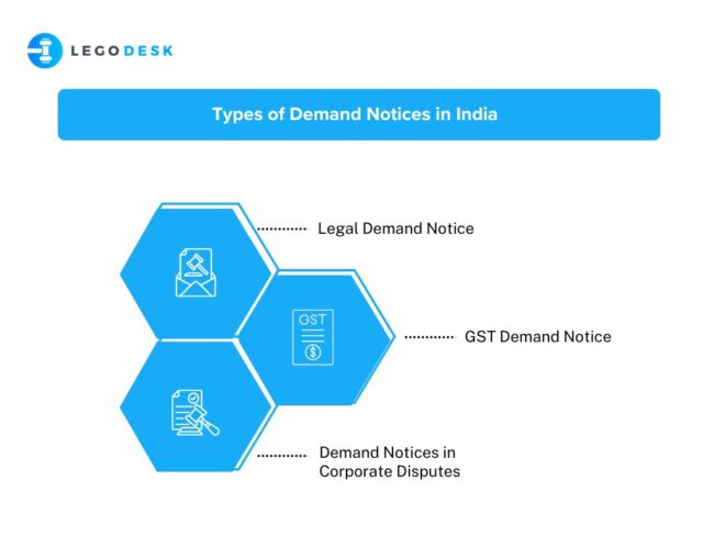 What Is a Demand Notice? GST, Format & Legal Impact Explained - Legodesk