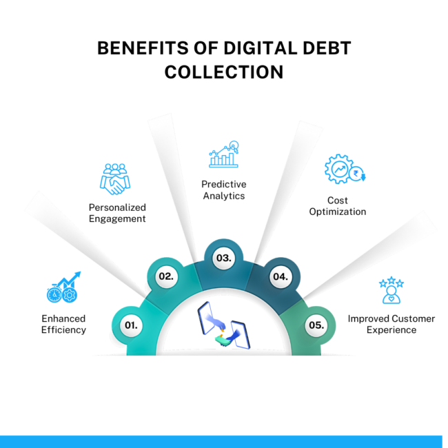 Digital Debt Collection Strategies for MSMEs