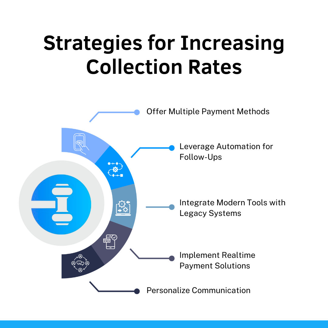 Digital Debt Collection Strategies for MSMEs