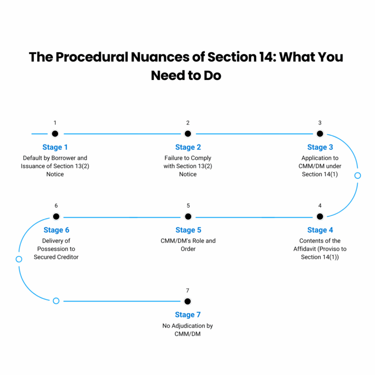 Section 14 of SARFAESI Act: Legal Insights and Facts | Legodesk