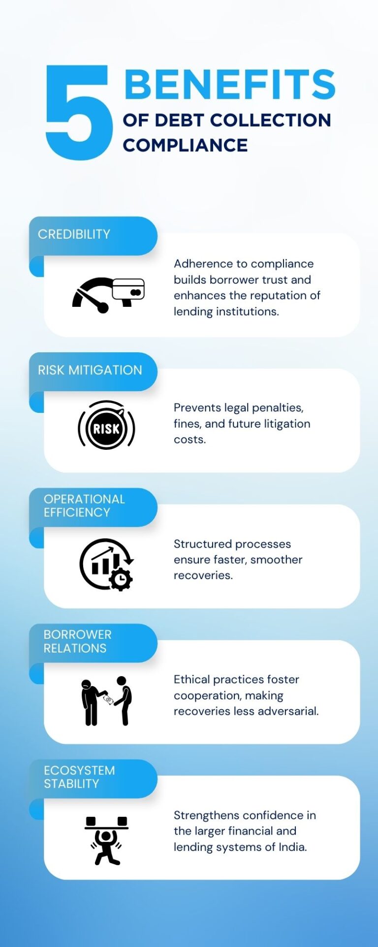 Compliance in Debt Collection: Key Principles Explained | Legodesk