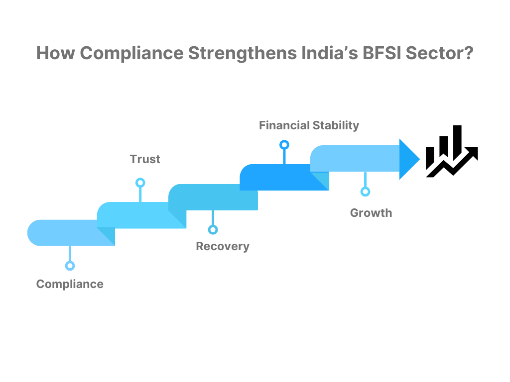 Compliance in Debt Collection: Key Principles Explained | Legodesk